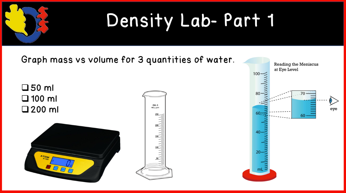 Linear Relations Visually, Solving Equations & Density Lab – Day 10 ...