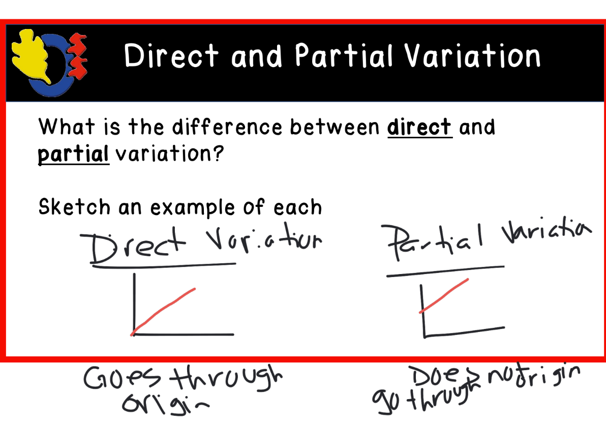 Equation of a Line From a Graph and Desmos Investigation – MTH1W Day 20 ...
