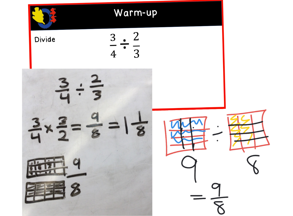 More Division Of Fractions Using An Area Model – MTH1W Day 18 - Math Rocks Eh