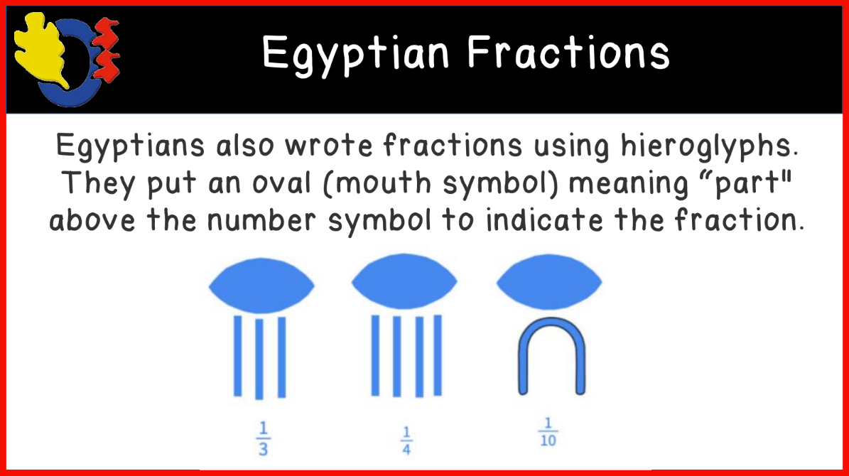 Egyptian Fractions And Unit Fractions – MTH1W Day 19 - Math Rocks Eh