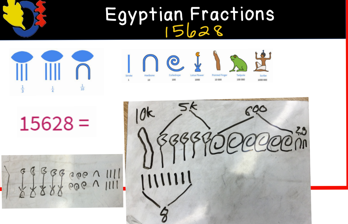 Egyptian Fractions And Unit Fractions – MTH1W Day 19 - Math Rocks Eh
