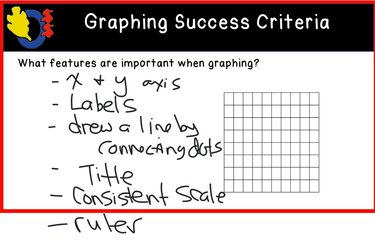 Graphing Linear Relations & Simplifying Expressions – MTH1W Day 14 ...