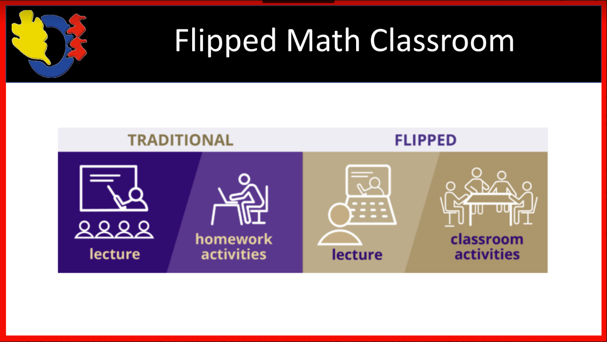 Introducing the Spiraled-Flipped-Thinking Classroom - Math Rocks Eh