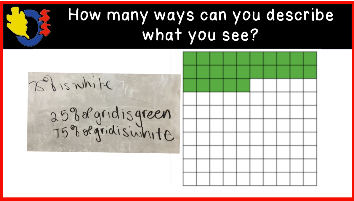 Fractions On A Number Line – MTH1W Day 5 - Math Rocks Eh