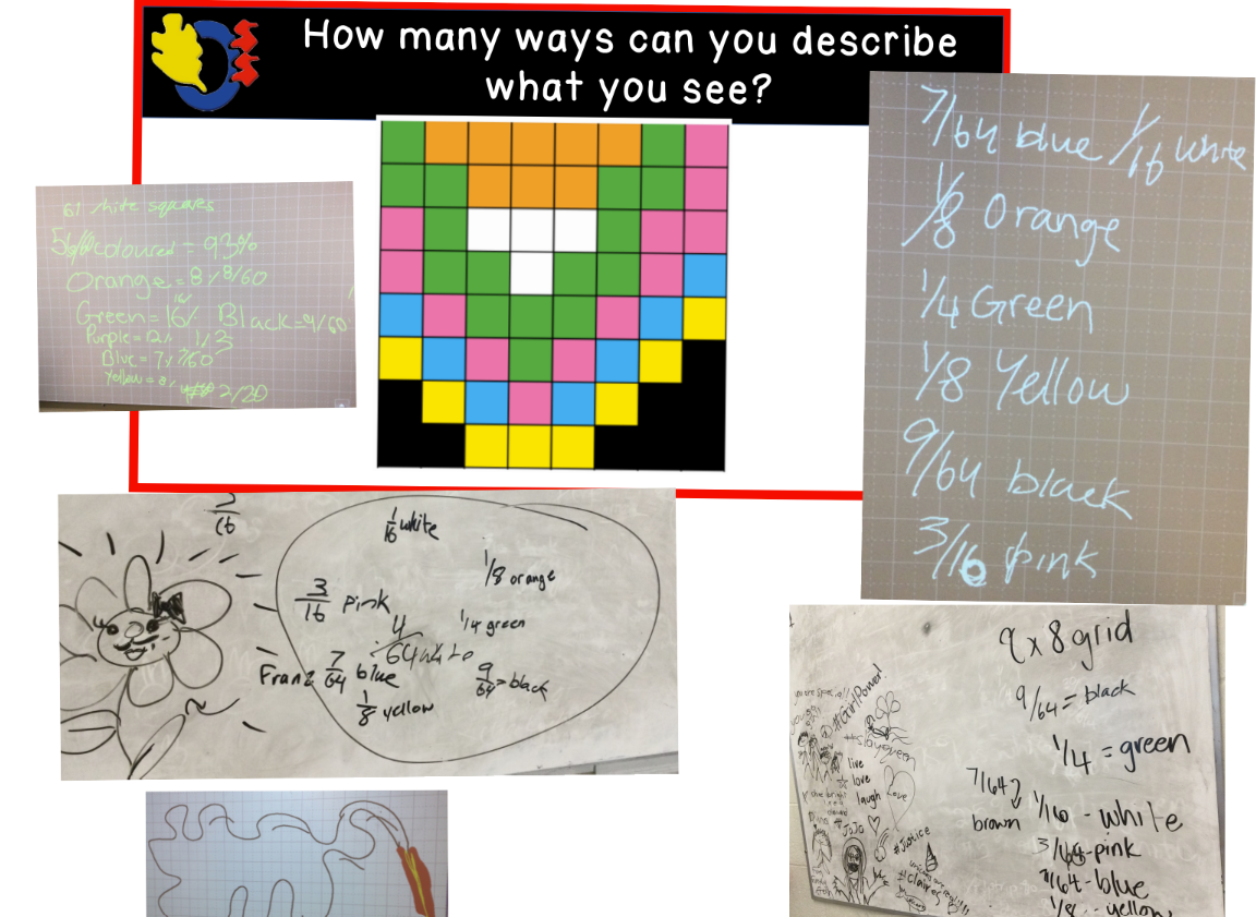 Fractions On A Number Line – MTH1W Day 5 - Math Rocks Eh