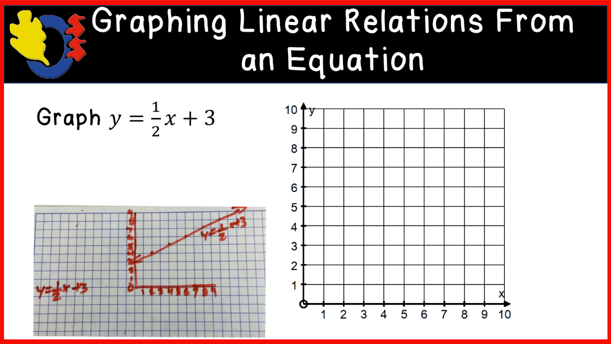 Graphing Linear Equations & Test Review – MTH1W Day 21 - Math Rocks Eh