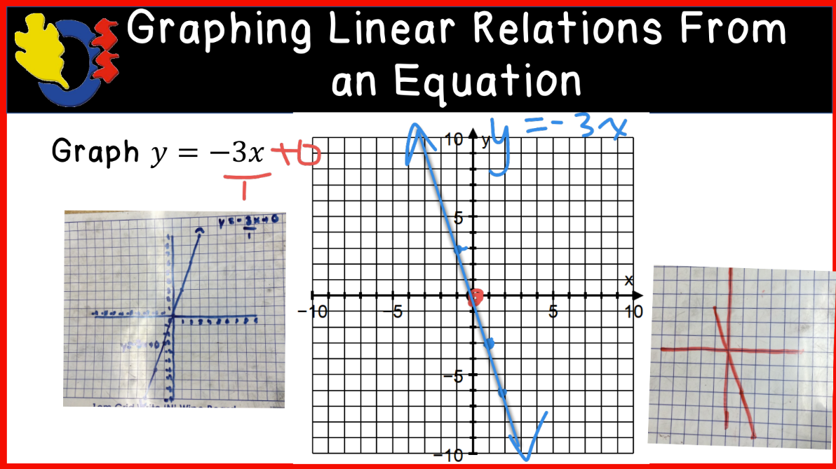 Graphing Linear Equations & Test Review – MTH1W Day 21 - Math Rocks Eh