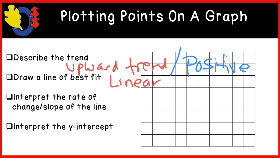 Graphing Linear Relations & Simplifying Expressions – MTH1W Day 14 ...