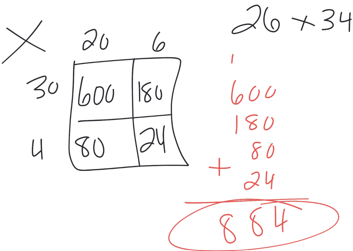 Linear Pattern From A Table Of Values & Adding and Multiplying ...