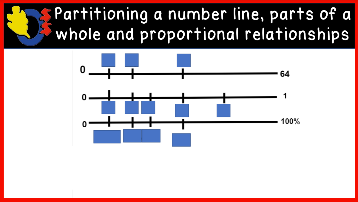 Fractions On A Number Line – MTH1W Day 5 - Math Rocks Eh