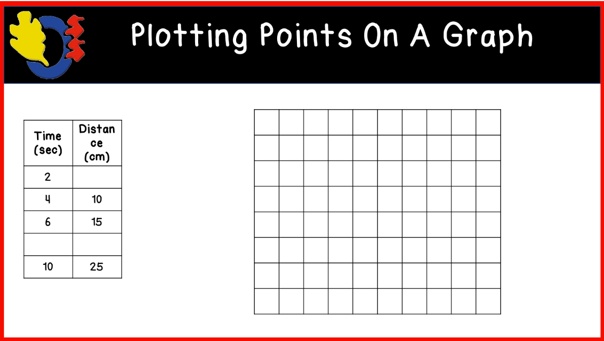 Graphing Linear Relations & Simplifying Expressions – MTH1W Day 14 ...