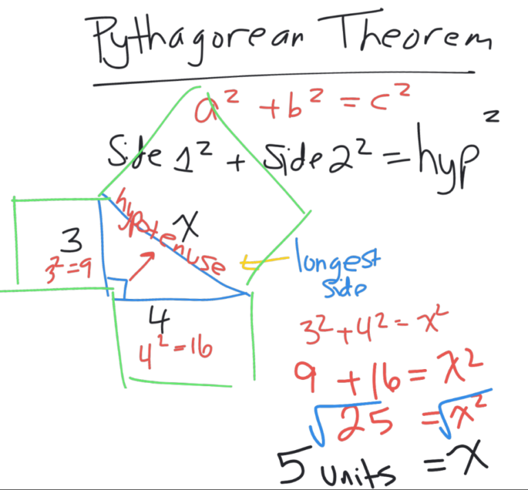 Rates, Ratios, Proportions & Perimeter and Area – MTH1W Day 23 - Math ...