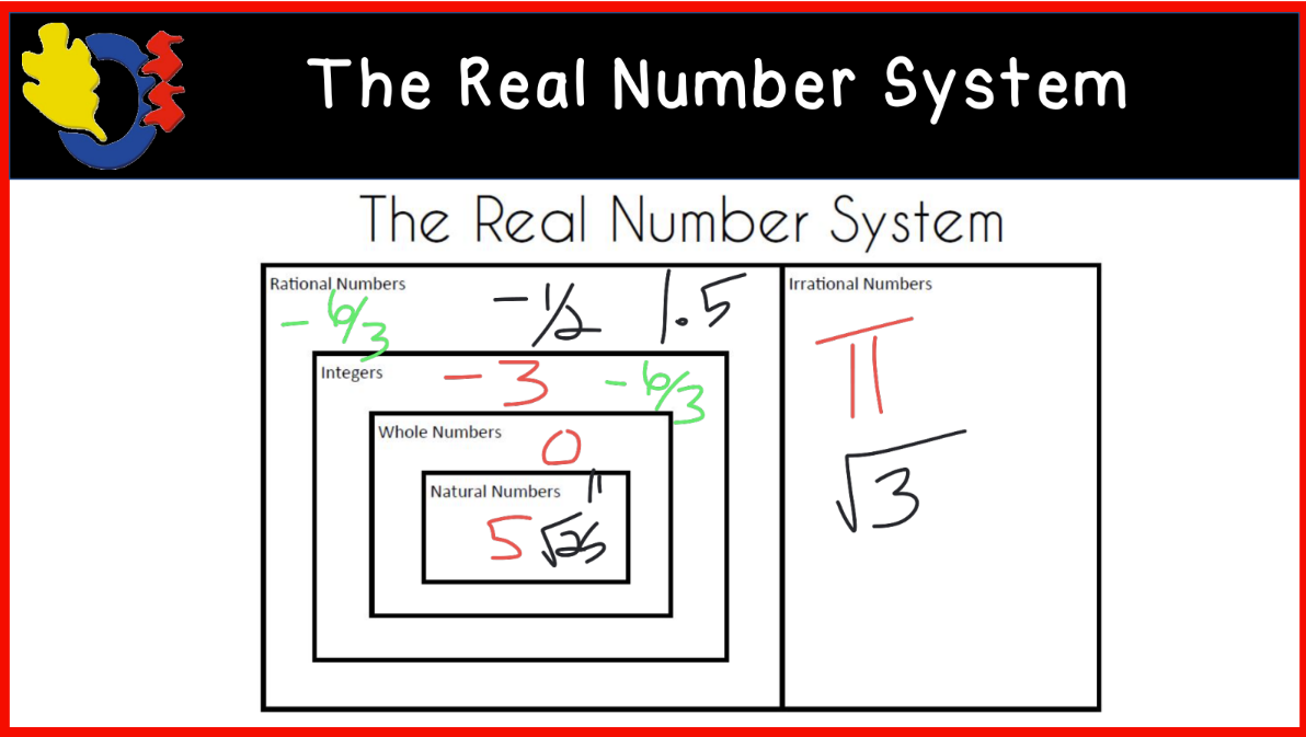 Order Of Operations & The Real Number System – MTH1W Day 13 - Math Rocks Eh