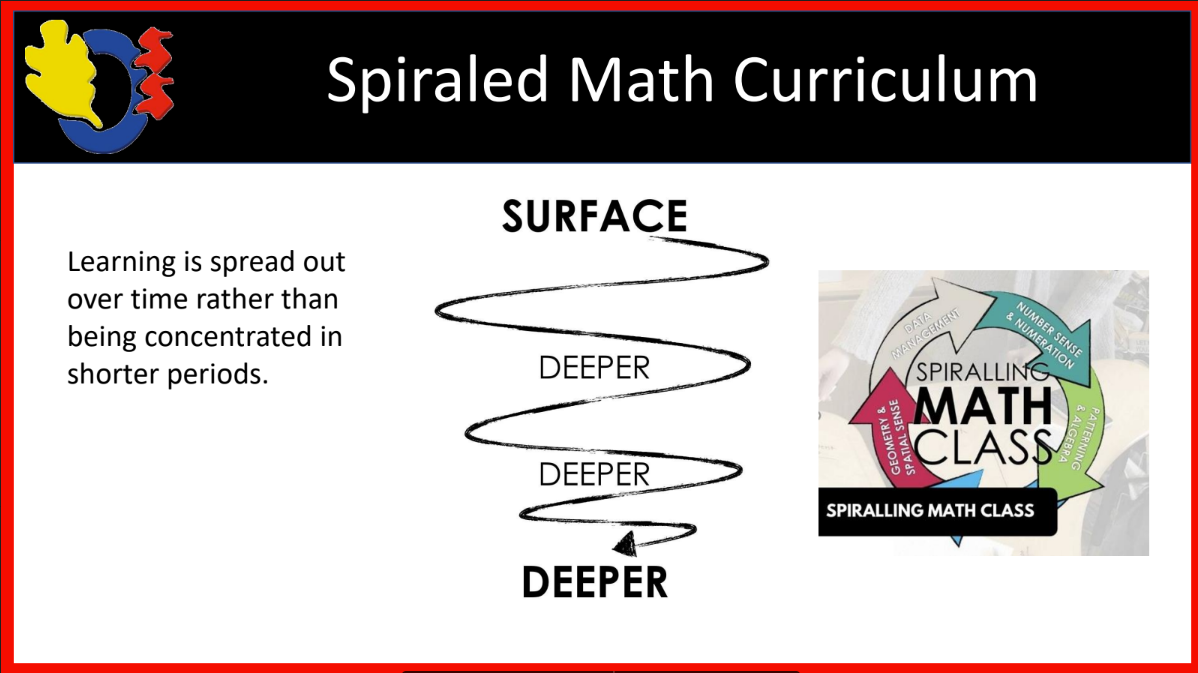 Introducing the Spiraled-Flipped-Thinking Classroom - Math Rocks Eh