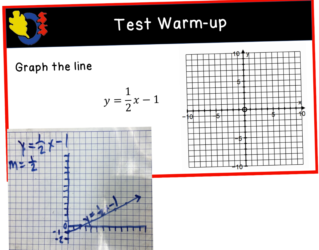 Graphing Linear Equations & Test Review – MTH1W Day 21 - Math Rocks Eh