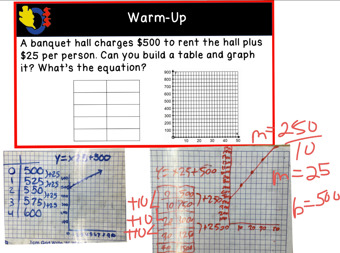 Cycle 1 Test Part 1 – MTH1W Day 22 - Math Rocks Eh