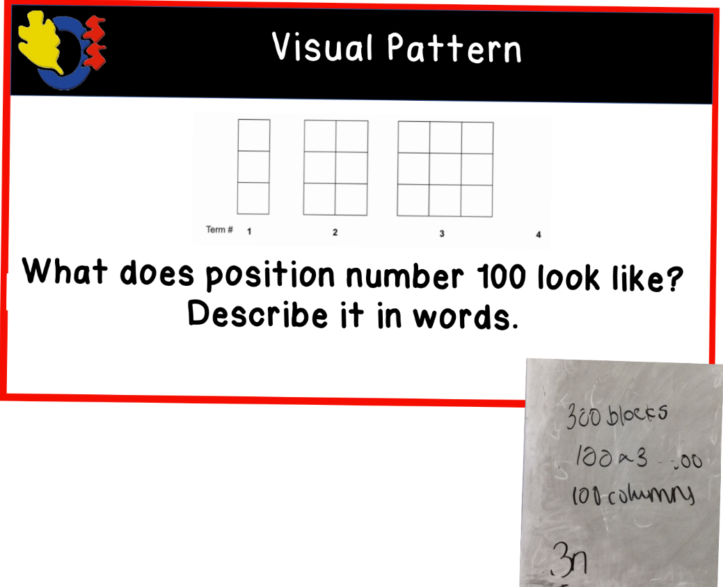 Solving Equations With Double Number Lines and Visual Linear Patterns – MTH1W Day 7 - Math Rocks Eh