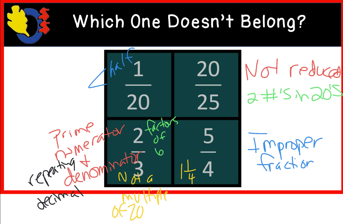 Solving Equations With Double Number Lines and Visual Linear Patterns ...