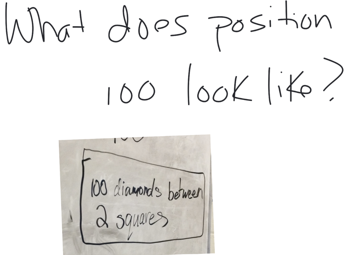 Visual Linear Patterns – MTH1W Day 8 - Math Rocks Eh